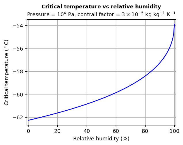improver.psychrometric_calculations.condensation_trails module ...